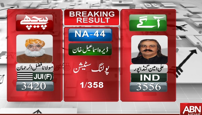 Elections 2024: NA-44 Pakistan LIVE results - Daily Ausaf