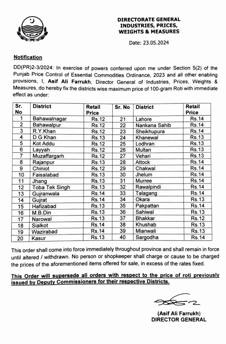 Roti prices further reduced in Punjab: Check new rates here - Daily Ausaf
