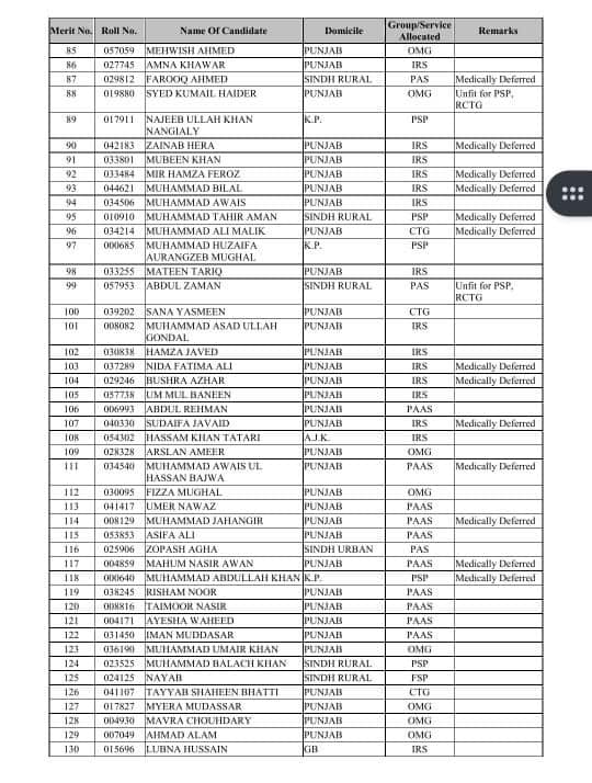 CSS 2023 final result announced: Check full list of candidates here ...
