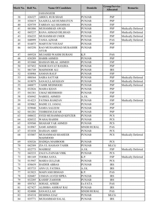 CSS 2023 final result announced: Check full list of candidates here ...
