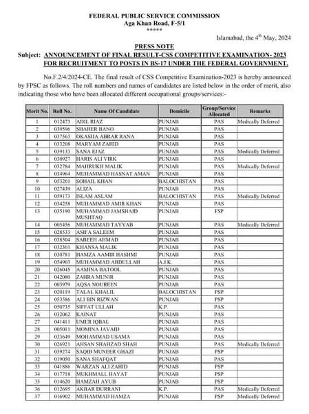 CSS 2023 final result announced: Check full list of candidates here ...