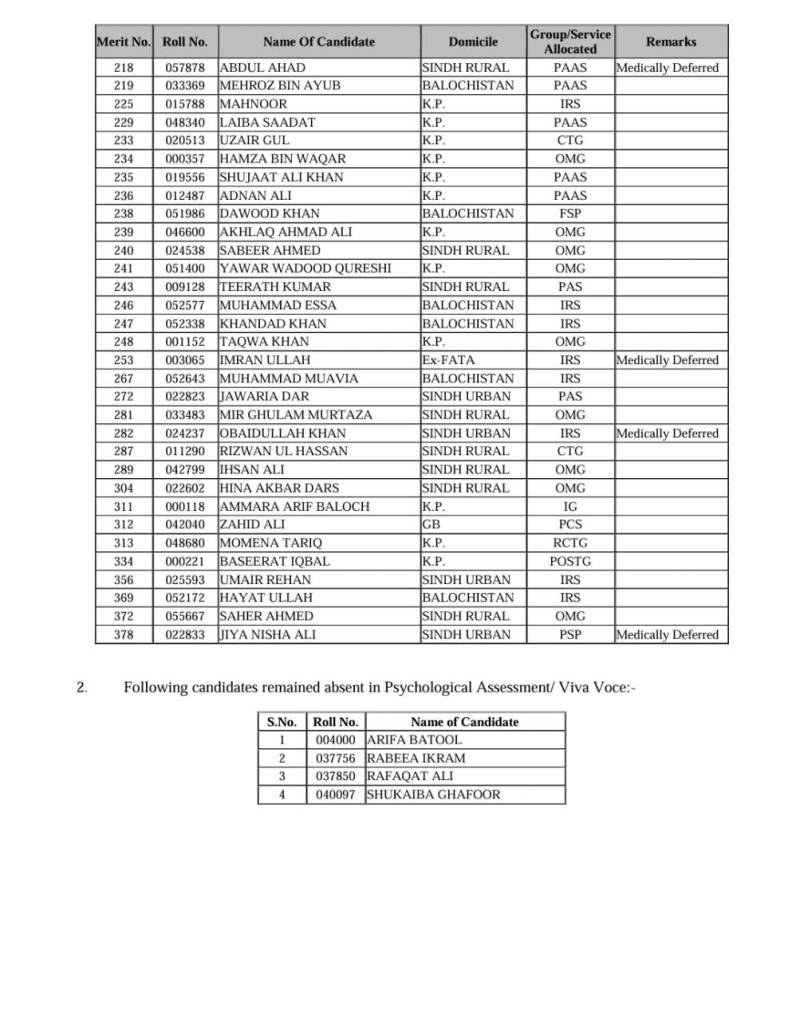 CSS 2023 final result announced: Check full list of candidates here ...