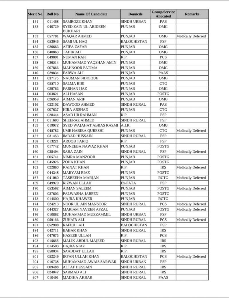 CSS 2023 final result announced: Check full list of candidates here ...