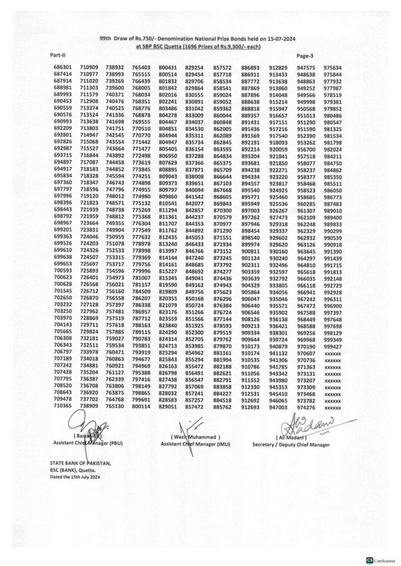750 prize bond July 15, 2024: Check complete draw results here - Daily ...