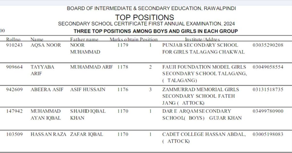 BISE Rawalpindi position holders in matric results 2024: Details inside ...