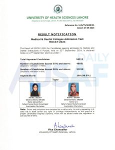 MDCAT results 2024: UHS toppers names announced - Daily Ausaf