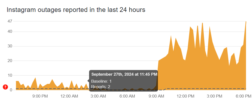 WhatsApp, Instagram face disruption in Pakistan as PTI stage Rawalpindi ...