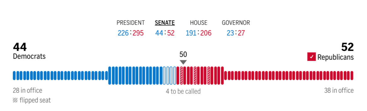 Donald Trump wins White House race to become 47th president - Daily Ausaf