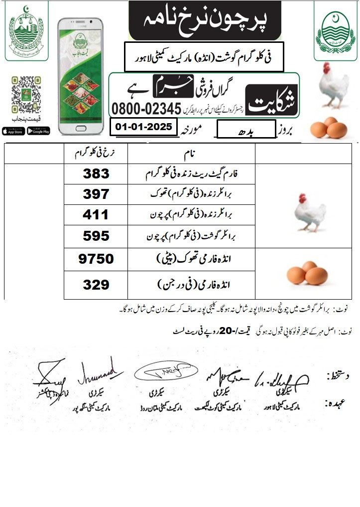 Chicken prices in Lahore, Punjab: Check latest rates here - Daily Ausaf