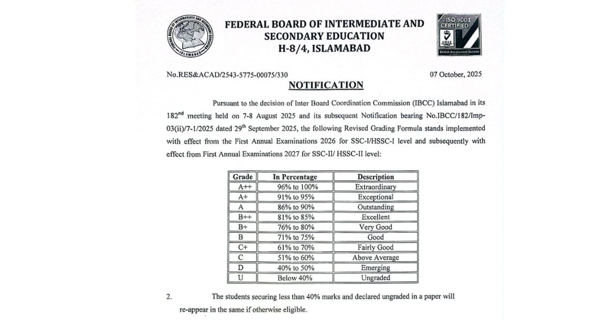 FBISE announces fresh grading system from 2026 - Daily Ausaf